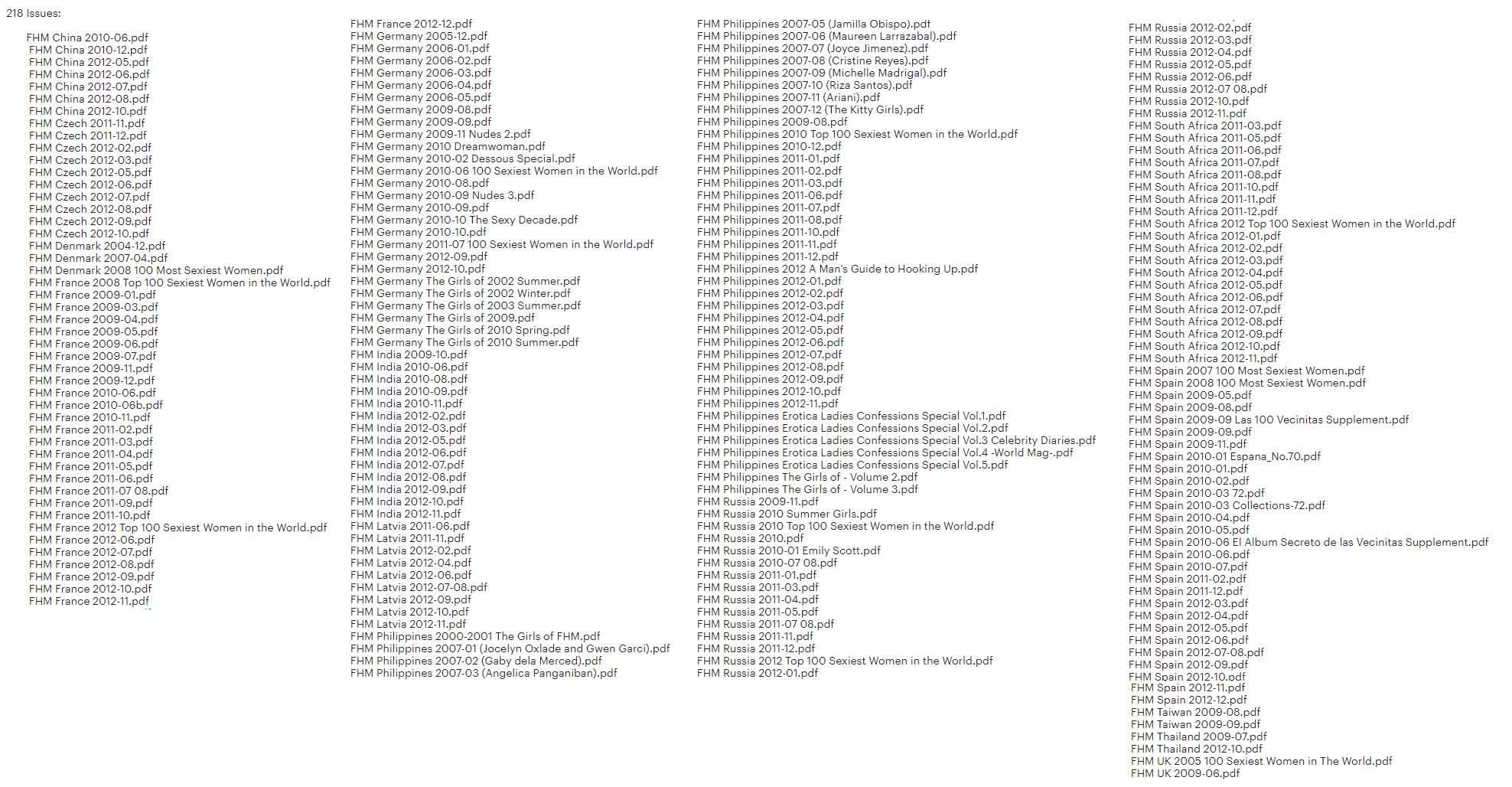 Assorted FHM Fashion Digital Downloadable Magazine Collection. Digital ...